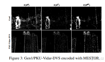 CREST：An Efficient Conjointly-trained Spike-driven Framework——一种高效的联合训练脉冲驱动框架，利用时空动态进行基于事件的目标检测 ...