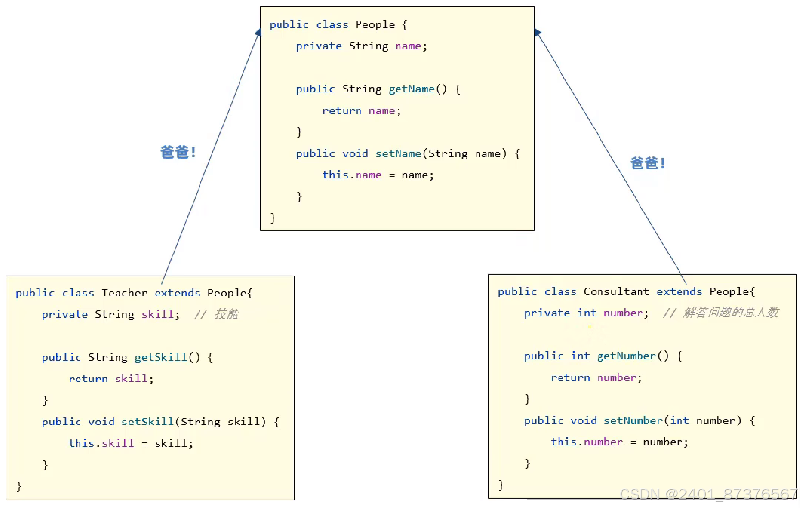 JAVA（92~126）-CSDN博客