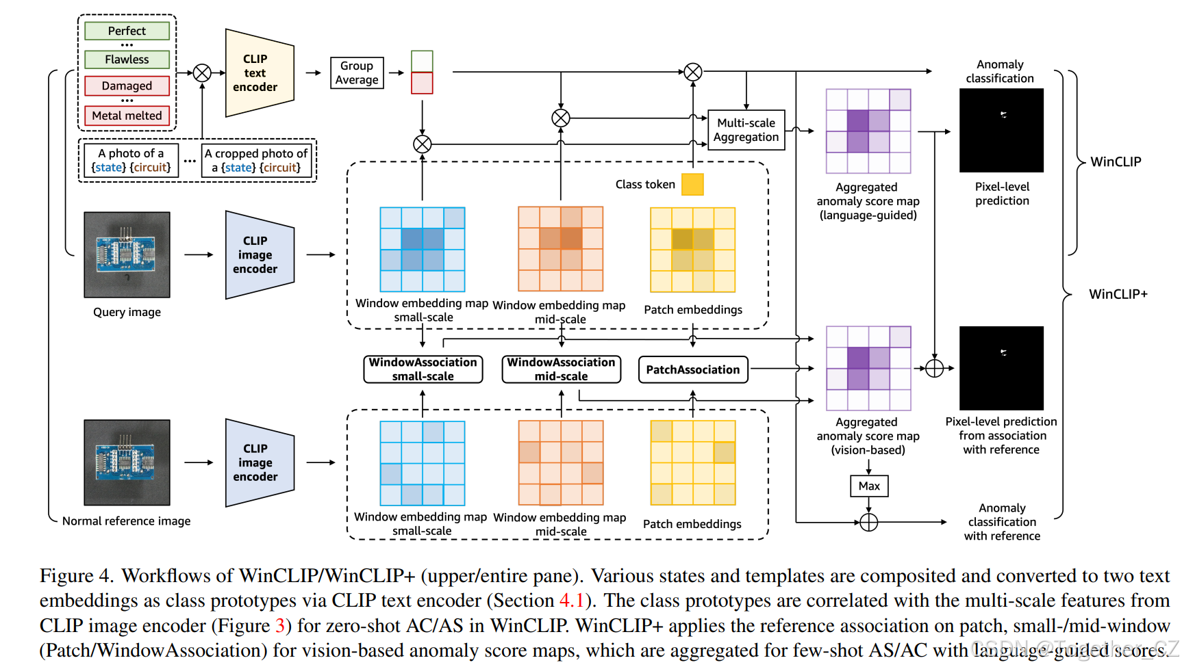 WinCLIP: Zero-/Few-Shot Anomaly Classification and Segmentation——WinCLIP：零样本/少样本异常分类与分割-CSDN博客