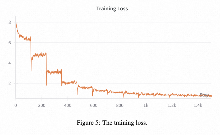 类人脑模型BriLLM介绍（打破传统Transformer架构）-CSDN博客