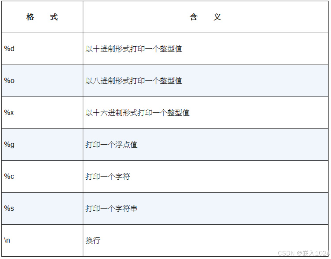《C和指针》 基本知识点总结_setint() setstring() setdouble() getint() getstrin-CSDN博客