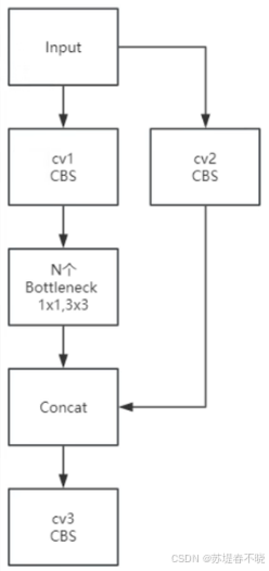 【Yolov11】《Yolov11: An overview of the key architectural enhancements ...