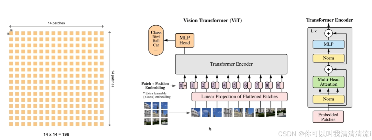 VIT理解-CSDN博客