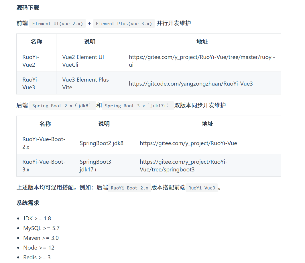 【Ruoyi 解密 - 07. 前后端分离】：Vue2 与 Vue3 版本该如何抉择？_ruoyi vue2-CSDN博客