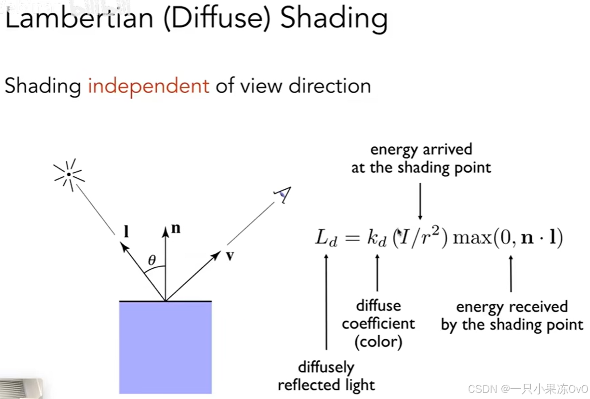 GAMES101-笔记7 Shading 1 (illumination, shading and graphics pipeline)-CSDN博客