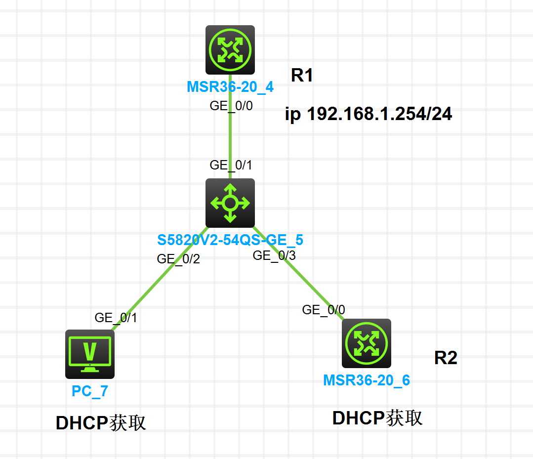 DHCP的原理和在hcl中的简单配置_hcl dhcp-CSDN博客