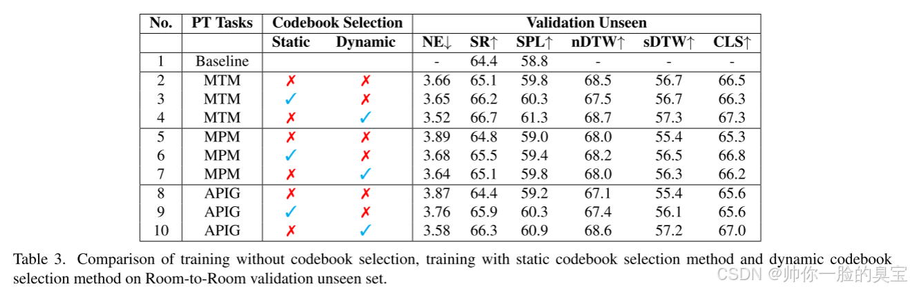 Improving Vision-and-Language Navigation by Generating Future-View Image Semantics-CSDN博客