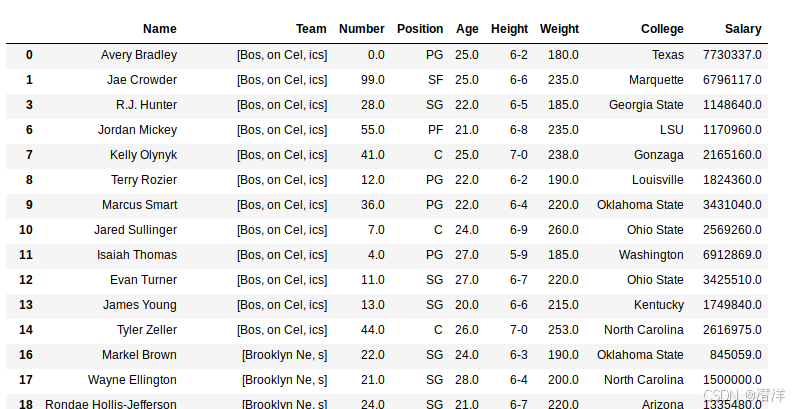 Pandas教程之二十八：Pandas str.join() 使用传递的分隔符连接字符串/列表元素_pandas字符串join-CSDN博客