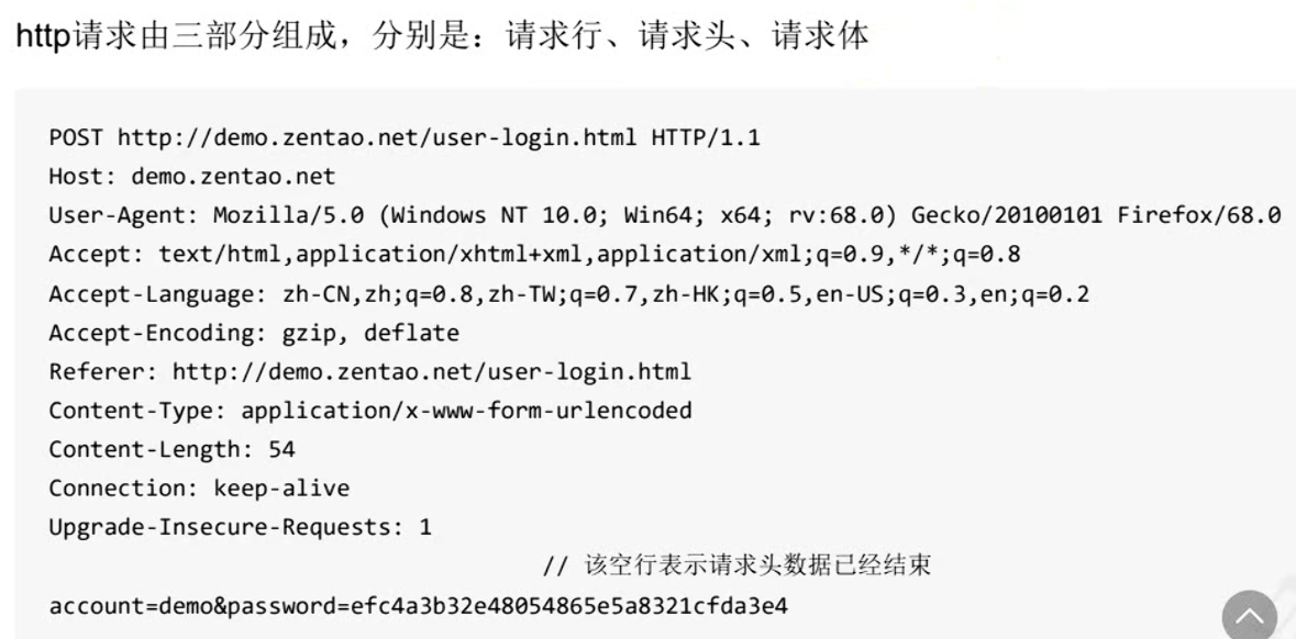 软件测试学习day9 -CSDN博客