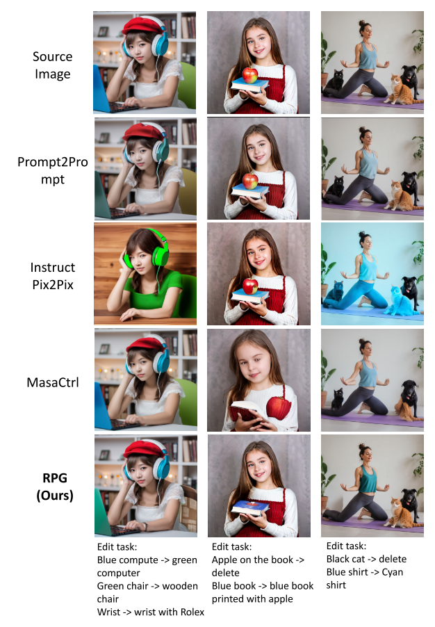 【T2I】Mastering Text-to-Image Diffusion:Recaptioning, Planning, and Generating with Multimodal ...