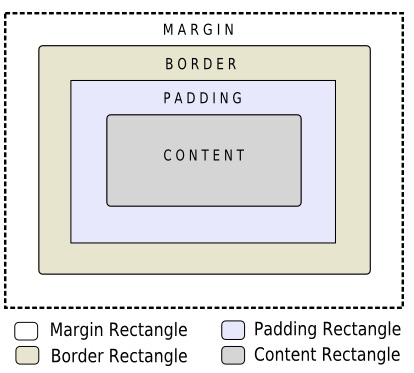 12.QSS样式设置_qss border-CSDN博客