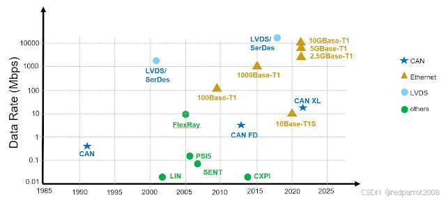 详解整车区域控制器（ZCU)-CSDN博客