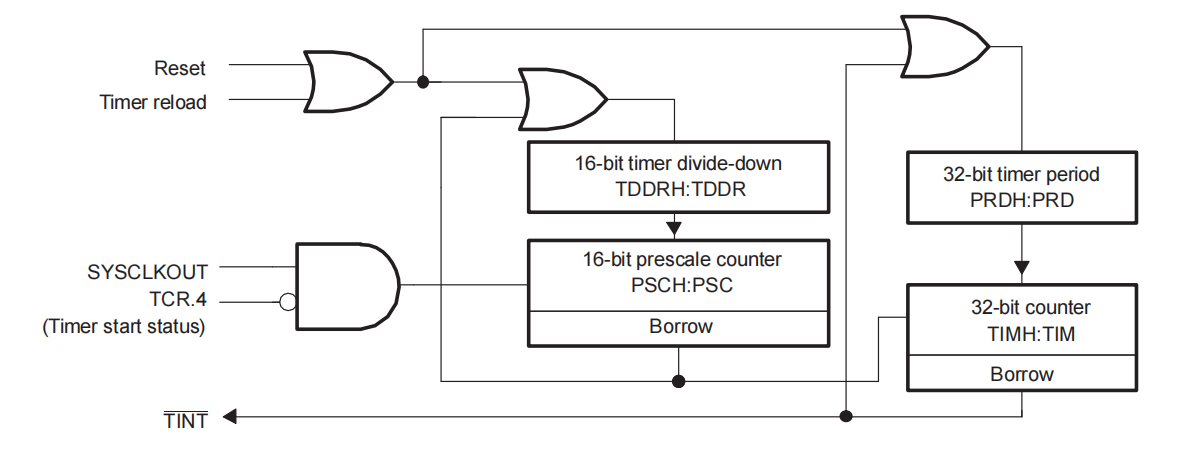 Flash and OTP Memory Blocks_code security password-CSDN博客
