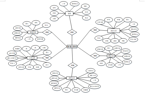 计算机毕设springboot智慧课堂数据可视化平台 基于spring Boot的智慧课堂数据可视化系统设计与实现 Spring Boot框架下的智慧课堂数据可视化平台开发spring