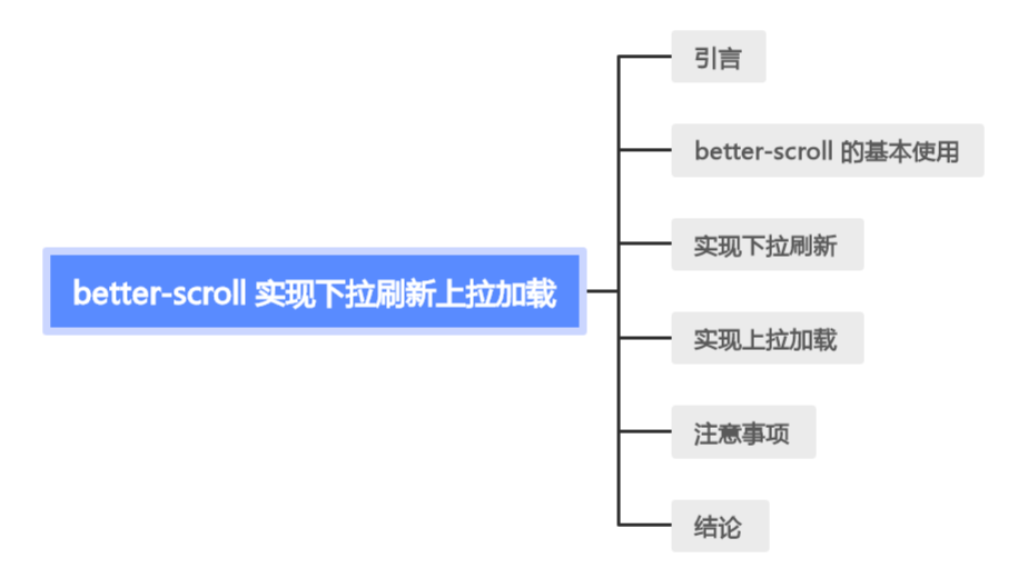 better-scroll 实现下拉刷新上拉加载：提升移动端应用的用户体验_uniapp better-scroll-CSDN博客