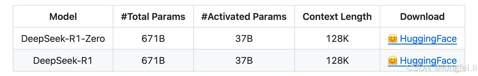 超详细DeepSeek-R1本地部署教程！_deepseekr1本地部-CSDN博客