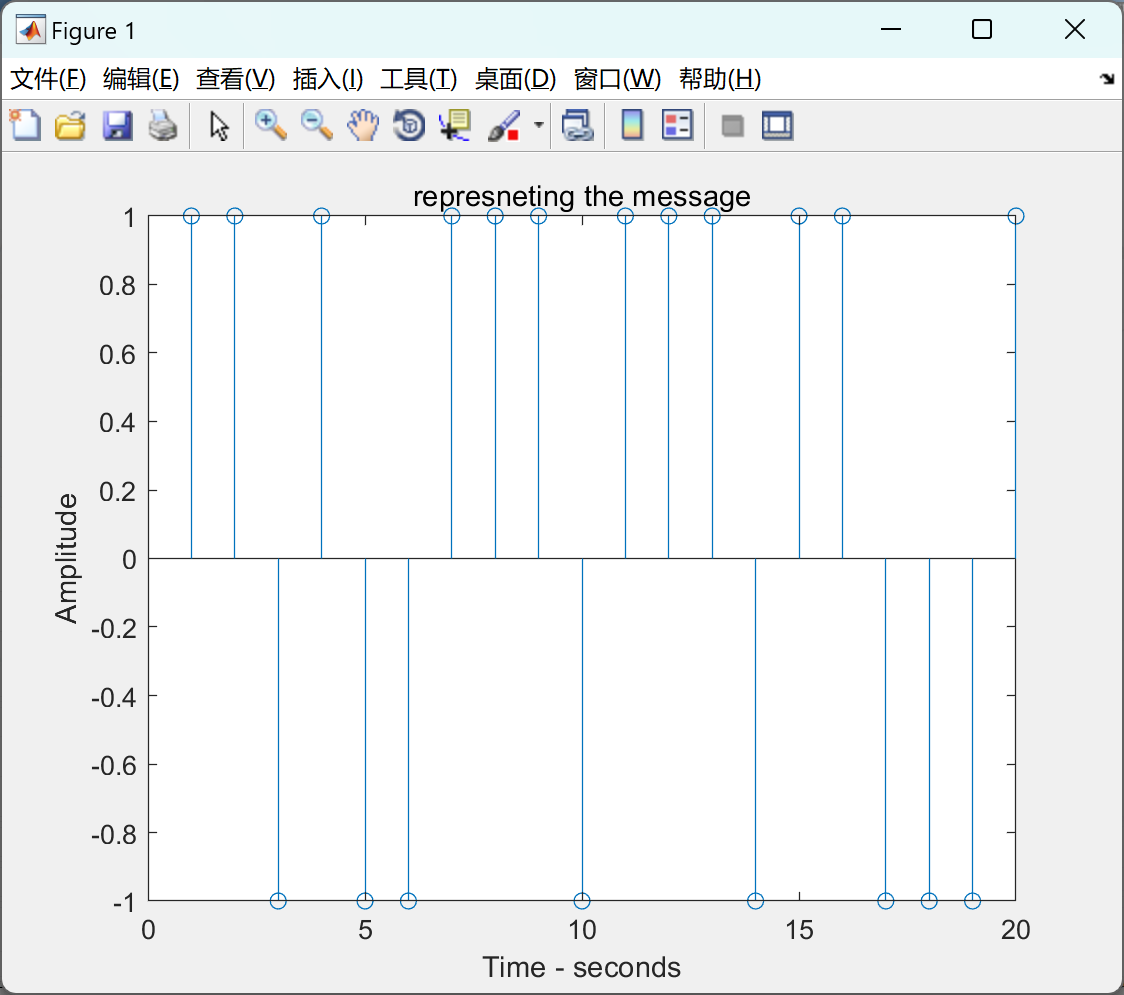 GMSK高斯最小偏移键控仿真研究（Matlab代码实现）-CSDN博客