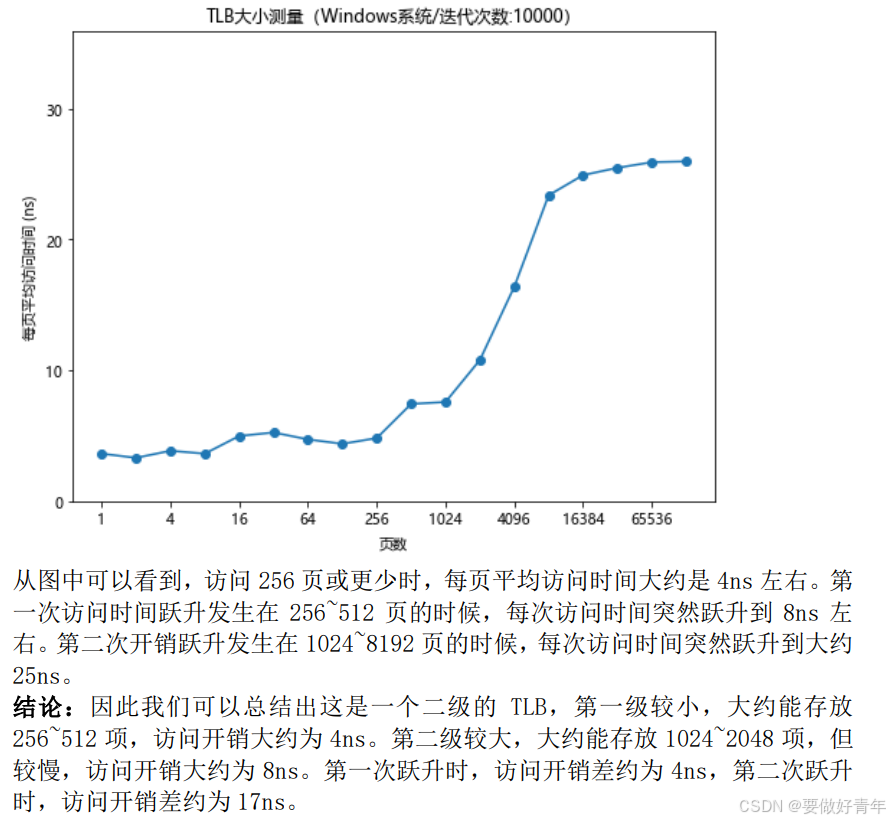 HNU操作系统（信安）作业3_hnu操作系统tlb容量-CSDN博客
