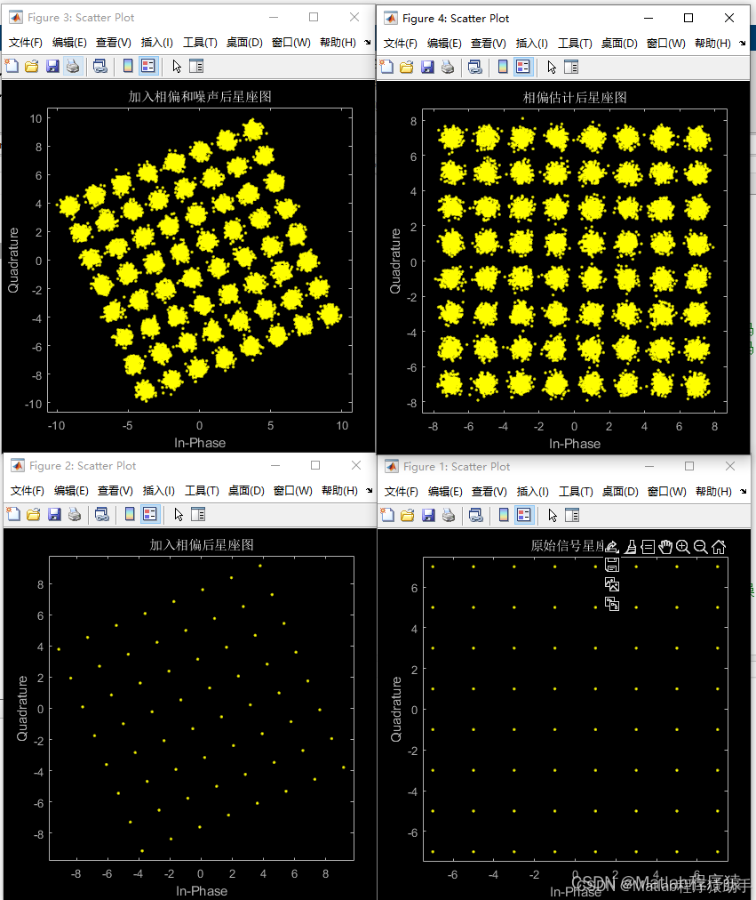 【MATLAB源码-第226期】基于matlab的64QAM系统相位偏移估计HOS算法仿真，对比补偿前后的星座图误码率。_非高斯噪声频偏估计算法-CSDN博客
