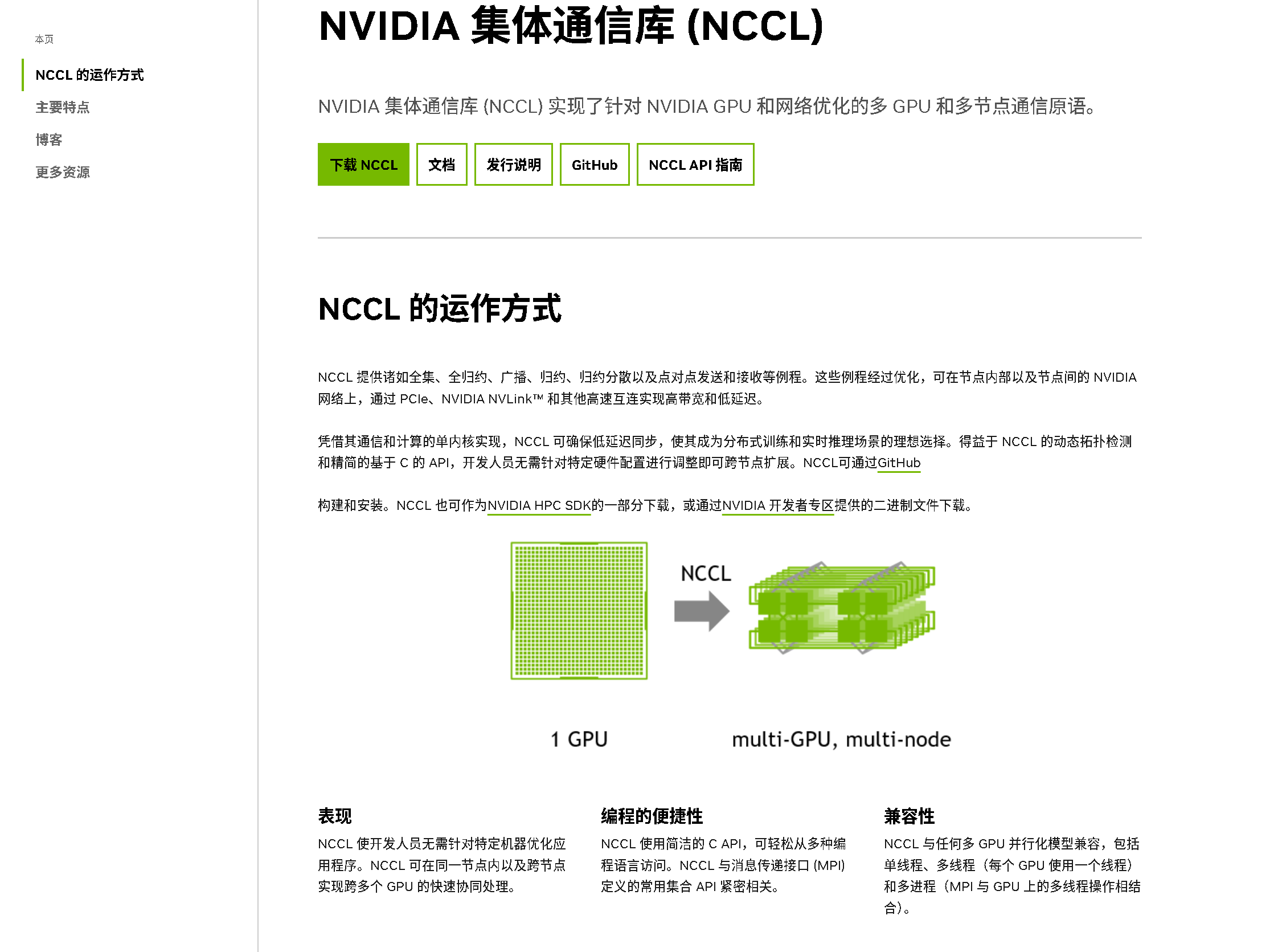 Windows系统上无法安装nvidia-nccl-cu12的深度探索_win10 安装 nccl-CSDN博客