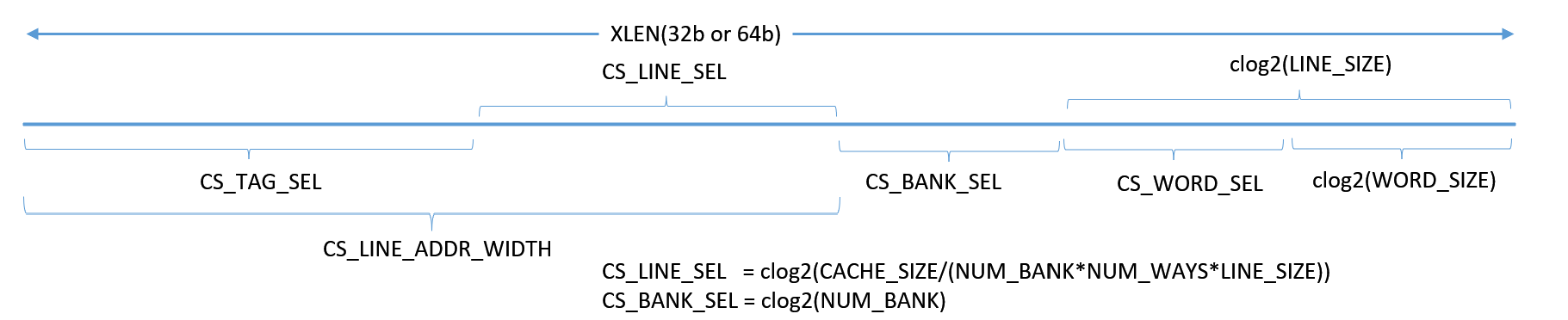 深入解析Vortex GPGPU cache设计(2)，关于cache_bank-CSDN博客