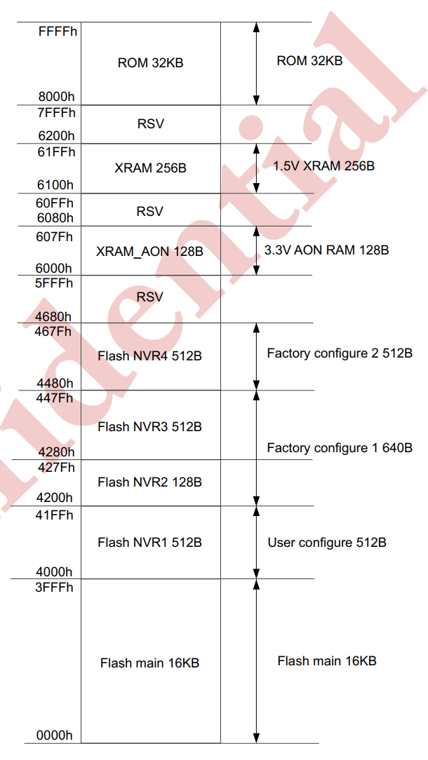 tpms软件及软件开发流程_tpms软件开发-CSDN博客