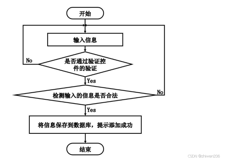Javavue计算机毕业设计的酒店预订系统设计与实现 酒店在线预订平台的设计与开发 酒店预订信息化管理系统其选题 基于vue的酒店预订系统的设计与实现”紧密结合行业 Csdn博客