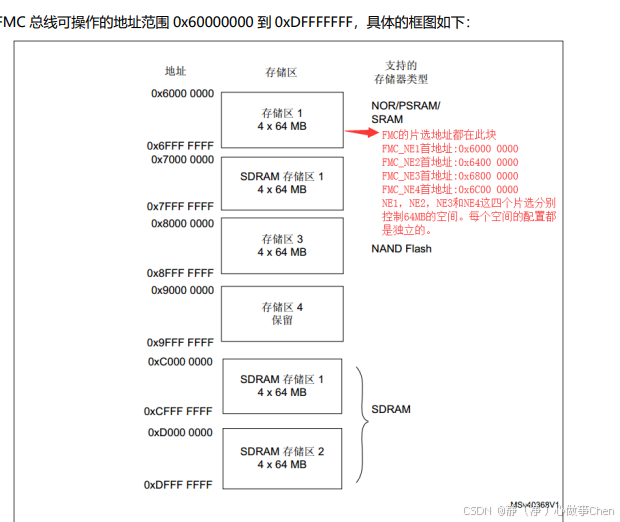 FMC(EXMC)总线个人总结_exmc总线-CSDN博客