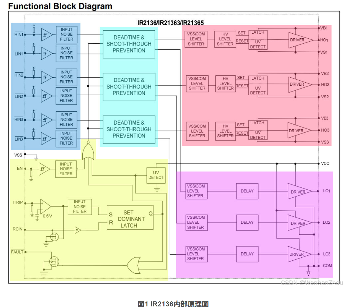 FOC电机驱动的研究_foc驱动电路-CSDN博客