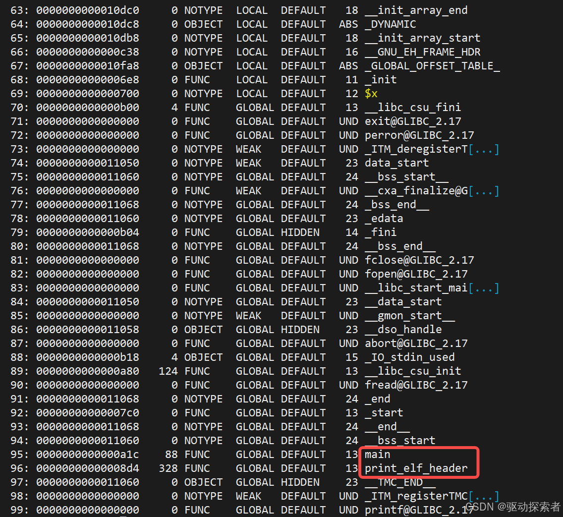 ELF 文件入门_elf文件 .data-CSDN博客