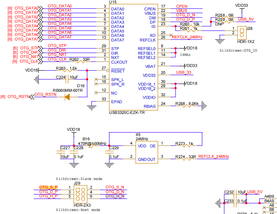 zynq usb的初始化流程-CSDN博客
