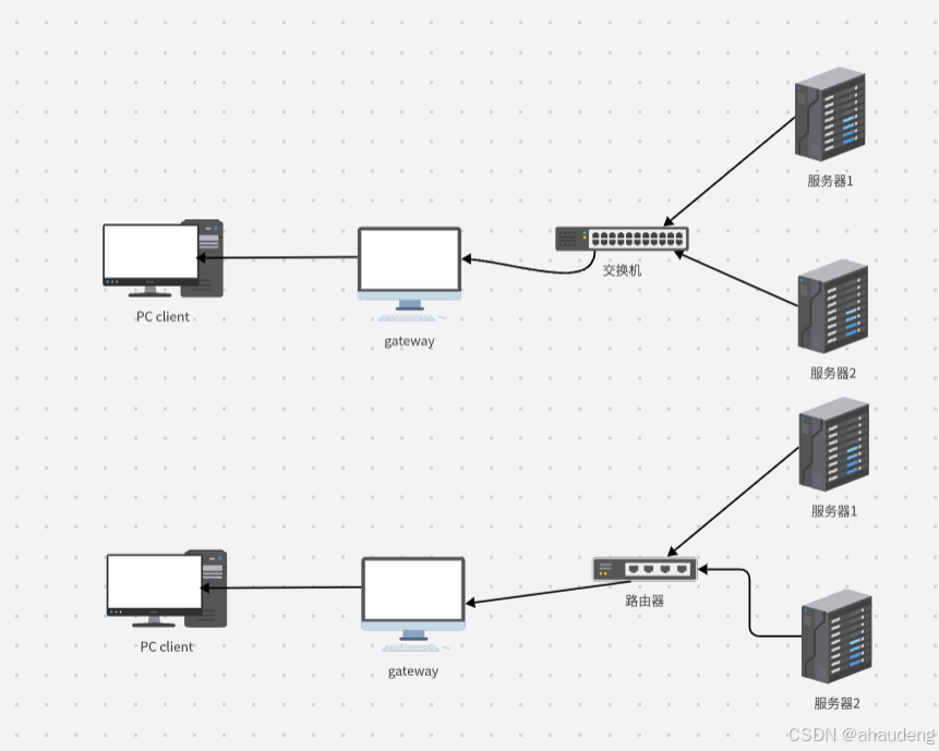 双网口设备串接网络透明代理_双网口代理-CSDN博客