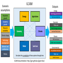 【GCAM 用户教程第一期上】GCAM 模型介绍与下载安装_gcam java配置-CSDN博客