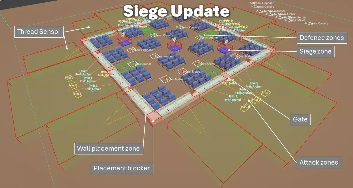 【Unity大规模RTS/攻城战框架】Large Scale Combat System - RTS Sieges深度解析_unity large scale combat system-CSDN博客