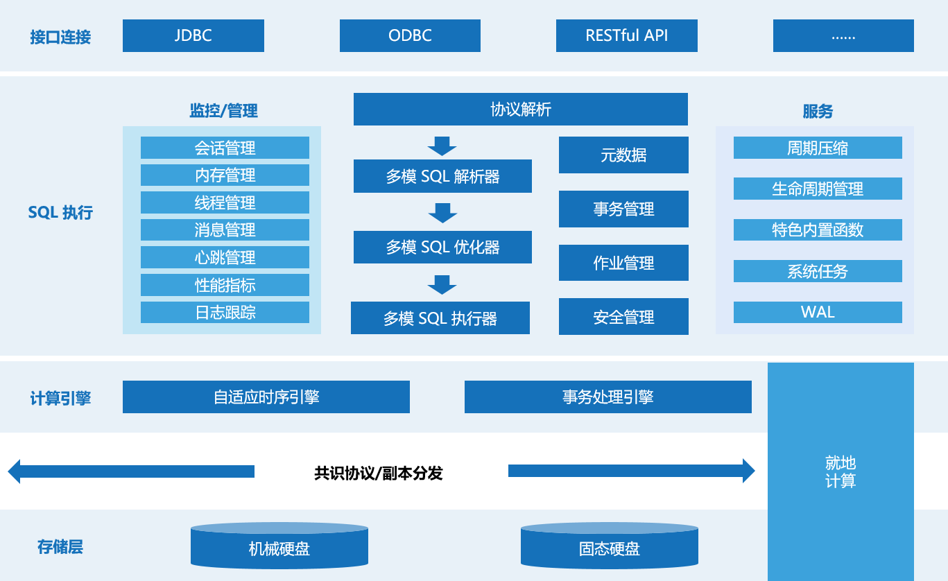 KWDB 创作者计划_KWDB 单点安装部署-CSDN博客