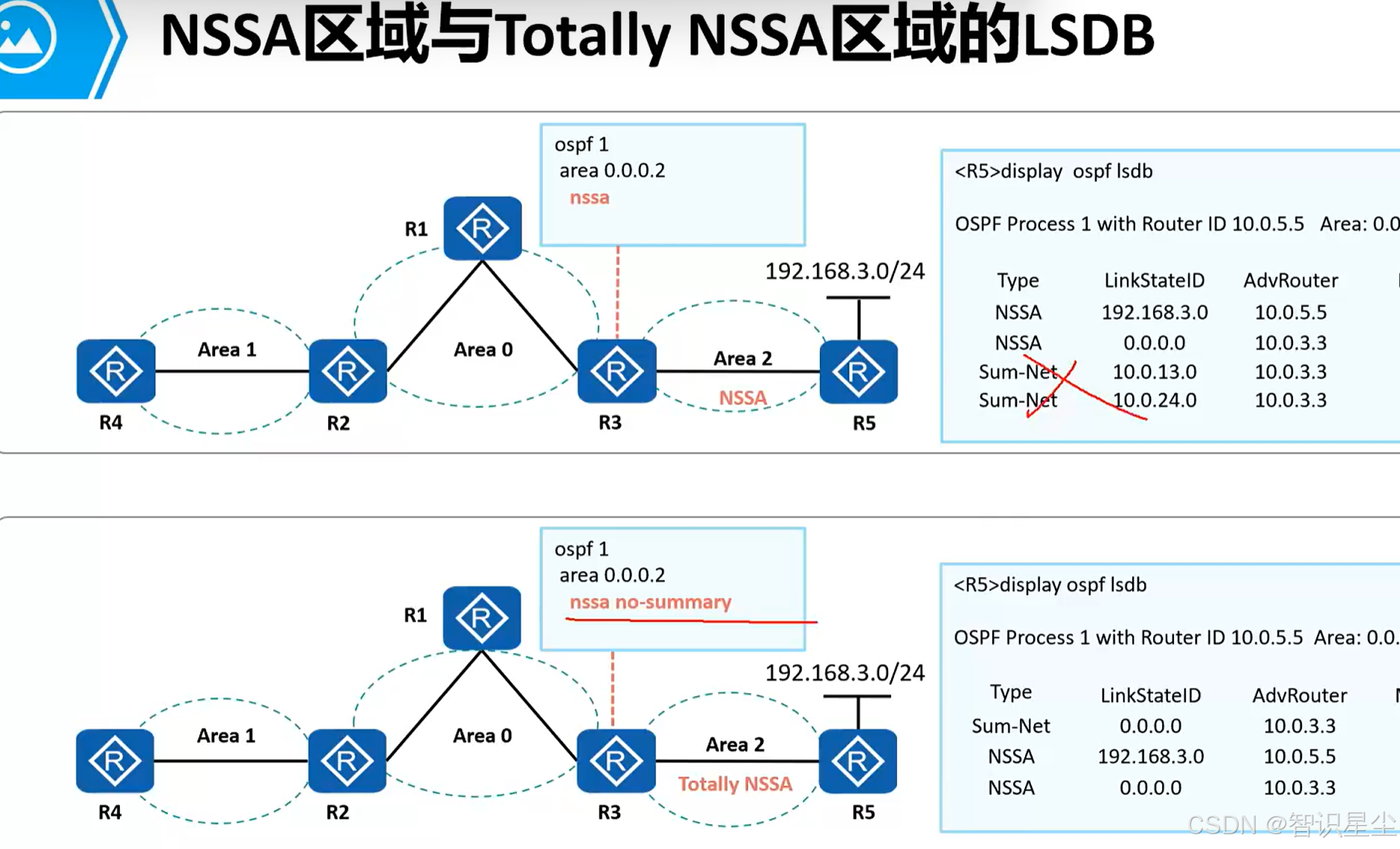 OSPF特殊区域2_ospf other as-CSDN博客