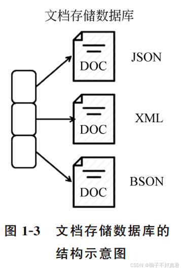 Mongodb、redis、hbase、neo4j,四种数据库的特点和应用场景redis Mongodb Csdn博客