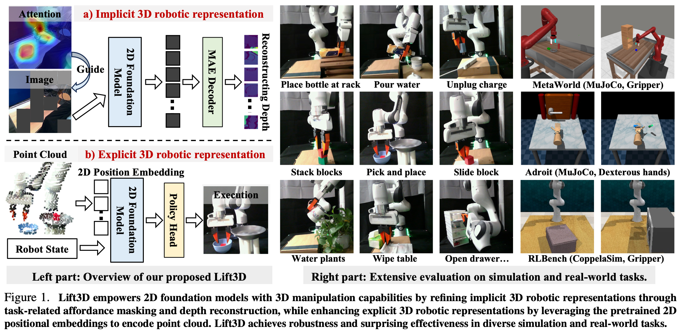 VLA 论文精读（十五）Lift3D Foundation Policy: Lifting 2D Large-Scale Pretrained Models for Robust 3D ...