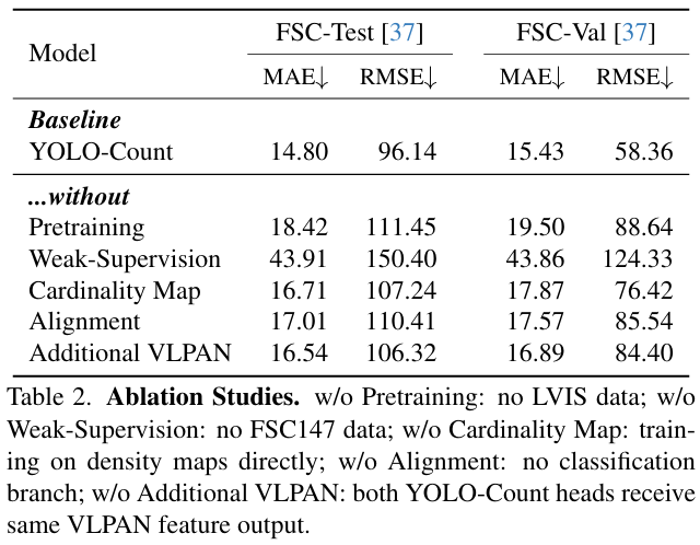 YOLO-Count：用于文本到图像生成的可微分目标计数-CSDN博客
