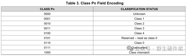 PSE技术原理_pse芯片-CSDN博客