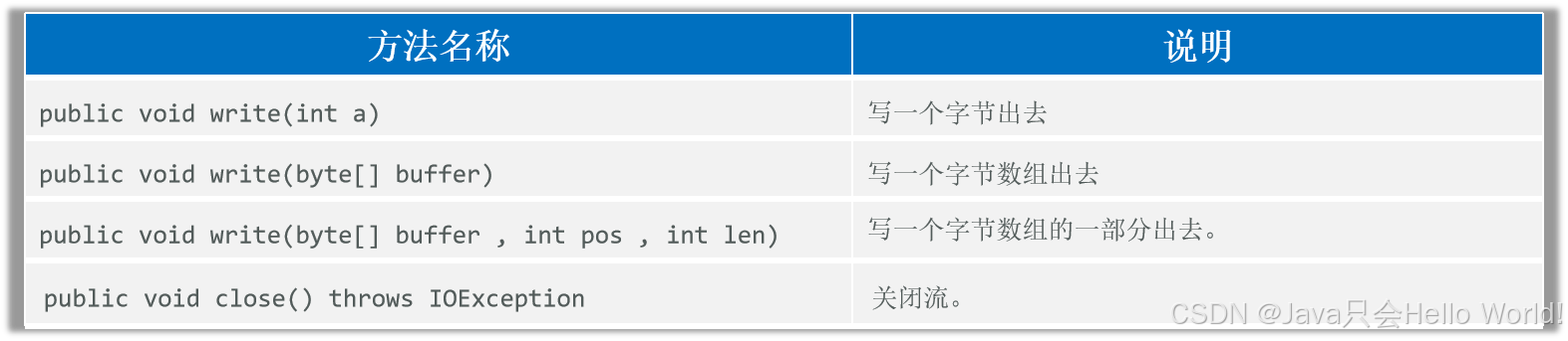 Java高级（File补充、IO流）_java file文件中是否含公式注入-CSDN博客