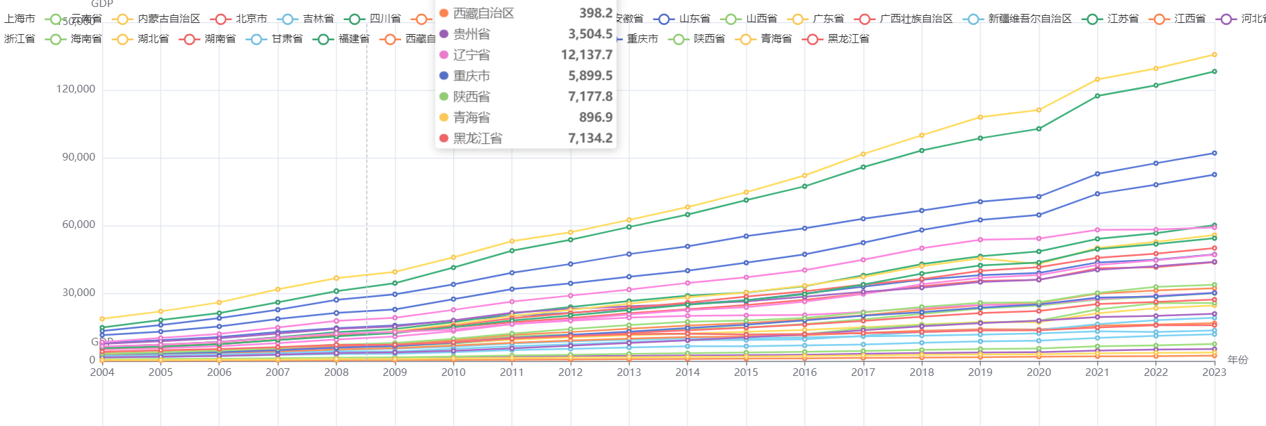 中国各省GDP变化动态图可视化汇报_地图展示gdp数据色值变化-CSDN博客