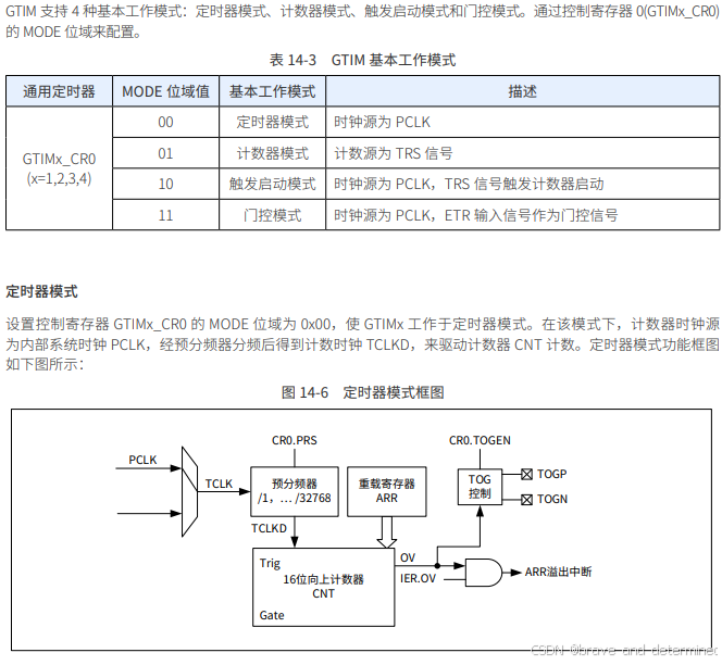 国产MCU学习Day24——CW32F030C8T6 通用定时器全面解析与实战指南-CSDN博客