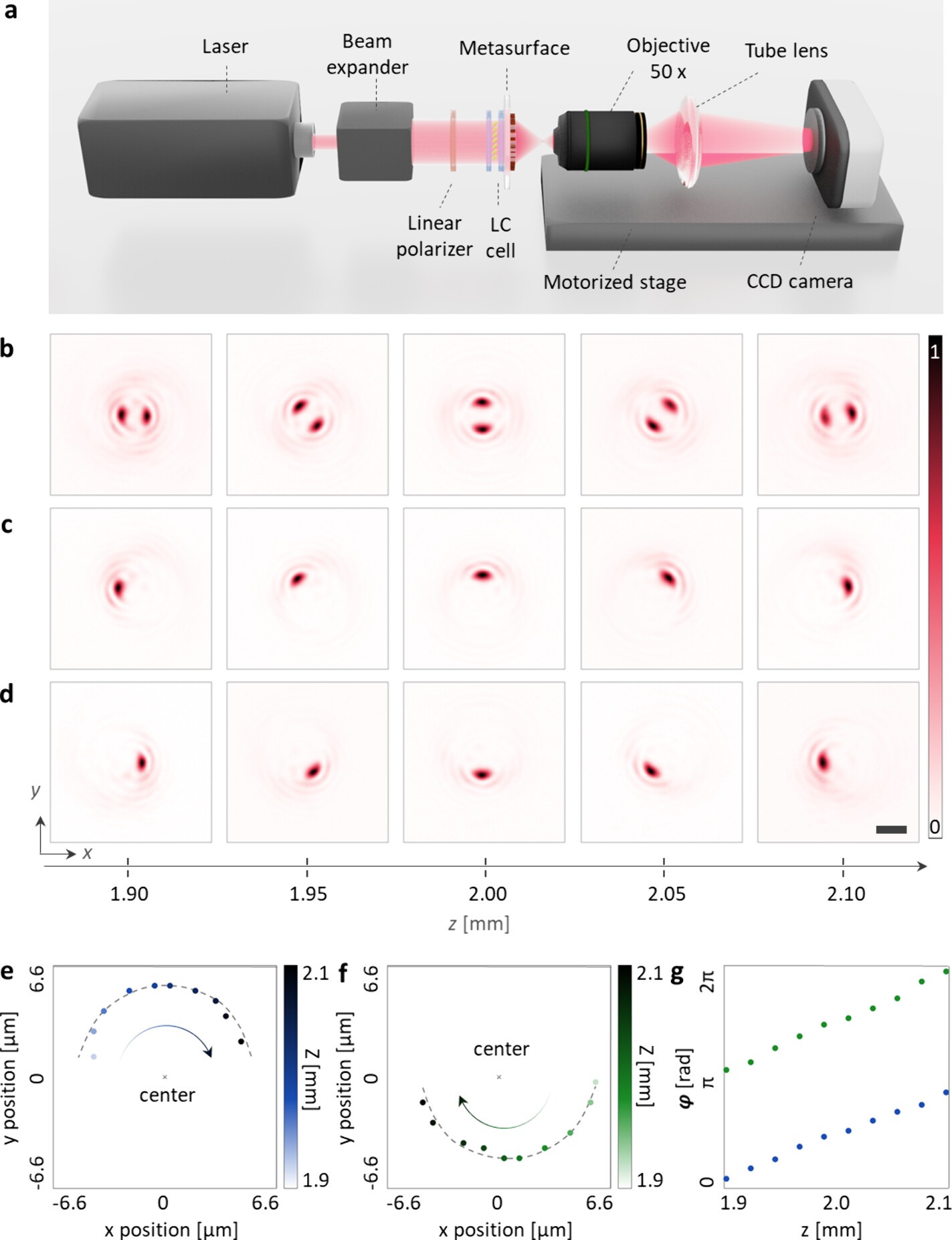 [超表面论文快讯-185]AFM-莫尔扭转李晶格超表面实现全魔角调控-哈工大陈立群团队联合东北大学杨天智团队-CSDN博客