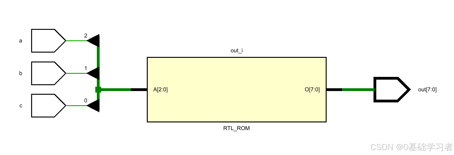 38译码器_verilog学习1-CSDN博客