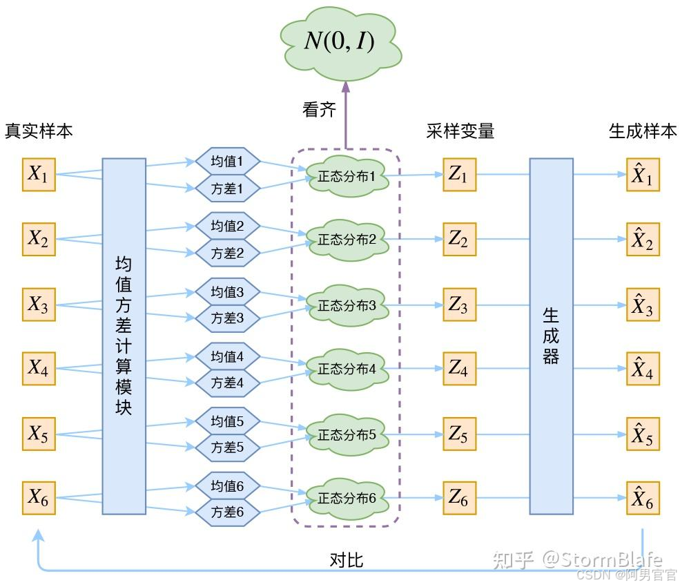 [VAE,VQ-VAE,VQ-VAE2]AutoEncoder与图像生成_vq-vae-2-CSDN博客