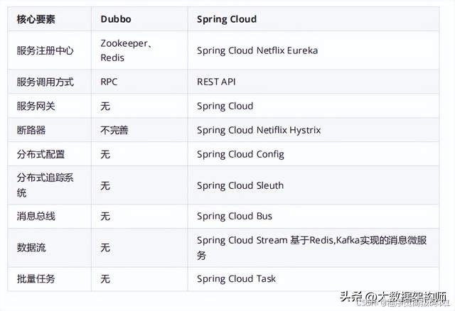 终于有人把2025最全最细1658页Java面试八股文分享出来了！_2025 java面试-CSDN博客