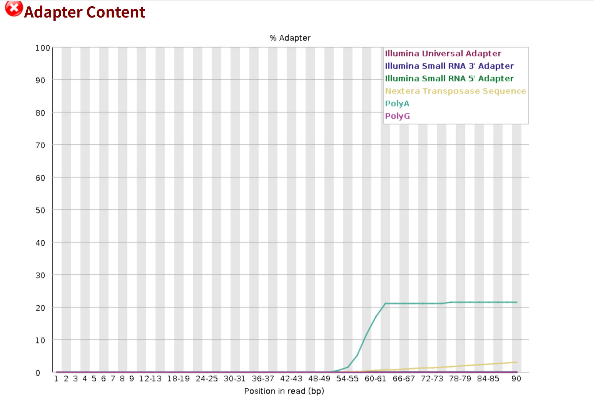Quality Control I：Visualize Sequencing Data Quality-CSDN博客