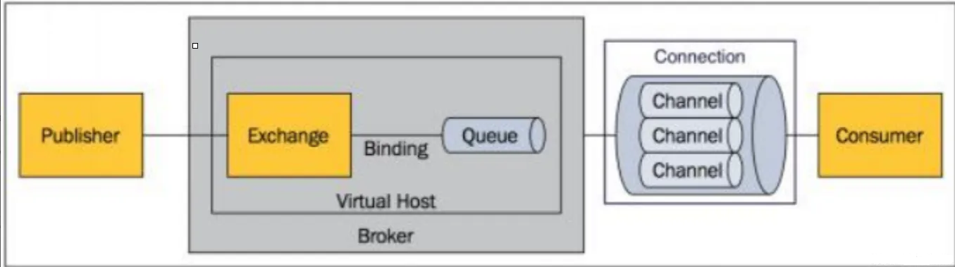 Rabbit（三）对rabbitmq的理解-CSDN博客