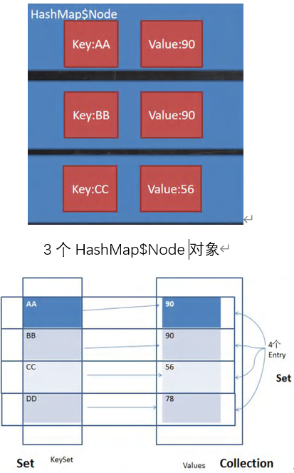Java_Map接口分析和常用方法,遍历方式-CSDN博客